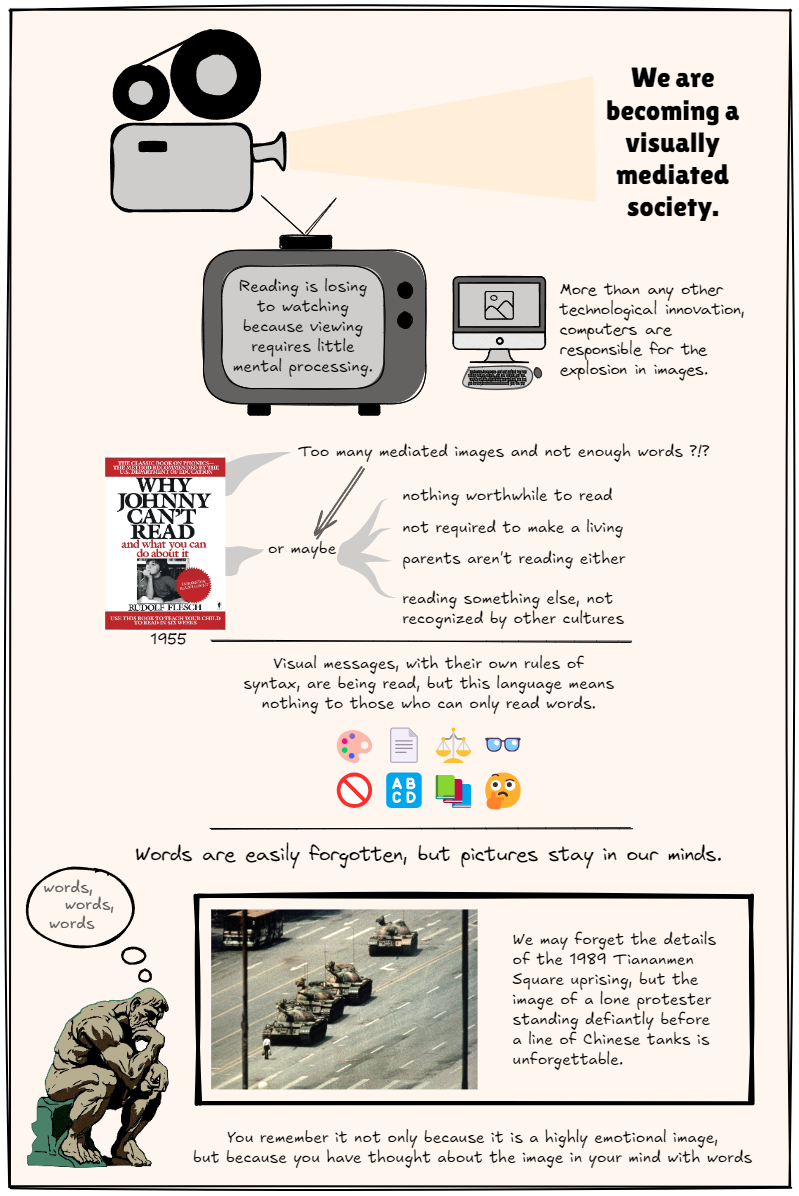 Mastering Visual Literacy